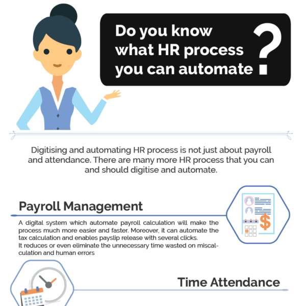 Infographic - HR process - HRMLabs