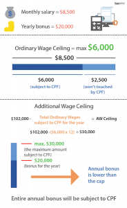 CPF Contribution CAP - HRMLabs